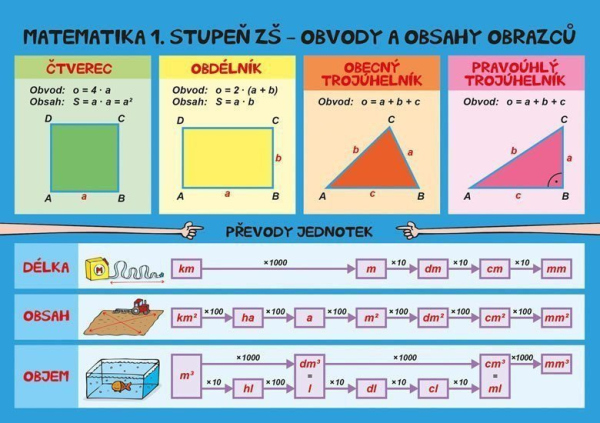 Matematika – Obvody a obsahy, povrchy a objemy - 1. stupeň ZŠ ...